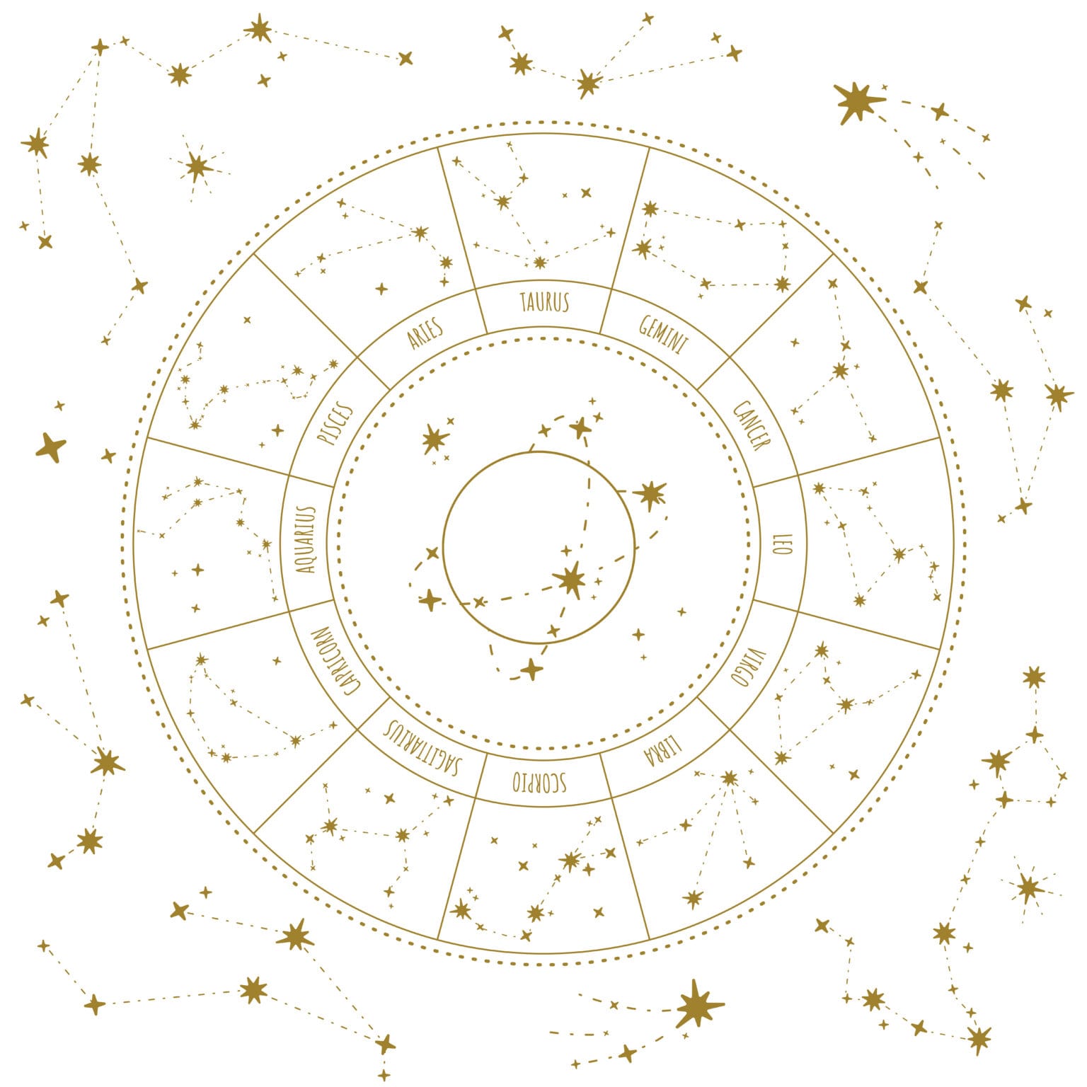 The Planets in Astrology - Zodiac Guiding